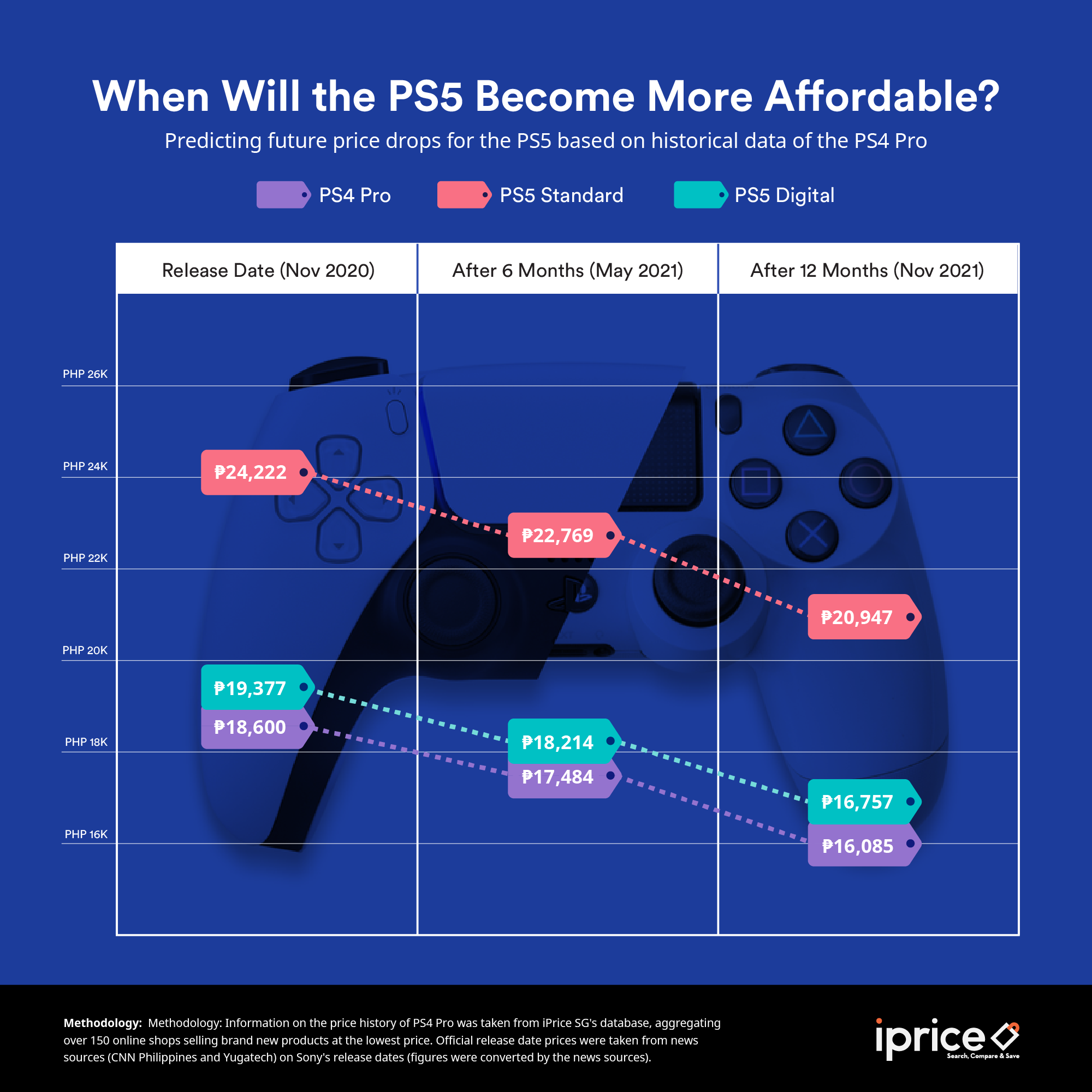Playstation 5 Price Prediction When Is It Expected To Drop Gamingph